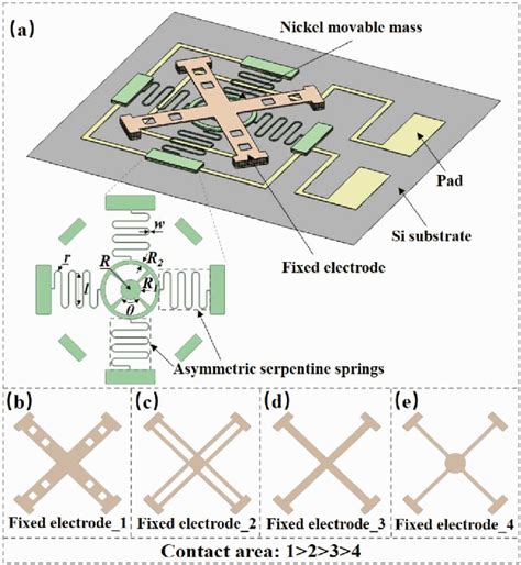 Figure 1 From Lightweight Inertial Switch With Spiral Separation