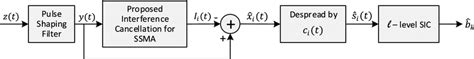 proposed ssma receiver block diagram download scientific diagram