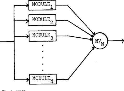 Figure 1 From Reliability Analysis And Optimal Redundancy For Majority