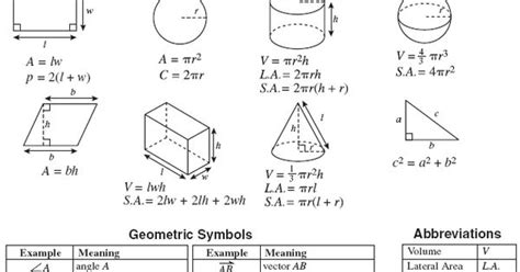Geometry Formulas Cheat Sheet Eocgeom05geomformulas Handbooking