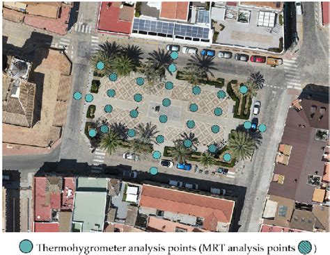 Orthophoto Of Rgb Imagery From Uav With Thermohygrometer In Situ Download Scientific Diagram