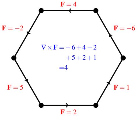 Differentiation Intuitive Analysis Of Gradient Divergence Curl