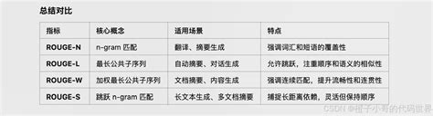 【大模型】深度解析 Nlp 模型5大评估指标及 应用案例：从 Bleu、rouge、ppl 到meteor、bertscoremeteor