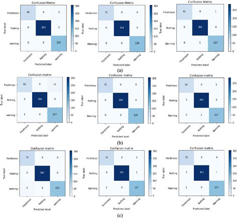Figure 1 From Self Powered Food Assessment System Using Lstm Network And 915 Mhz Rf Energy