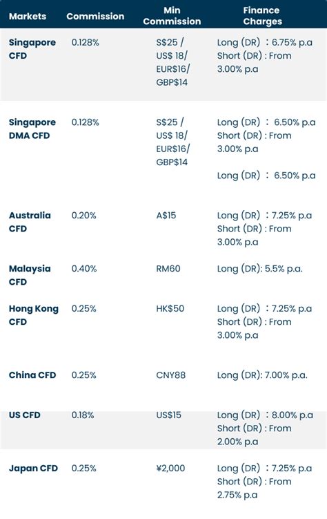 CFDs Contract For Difference Trading