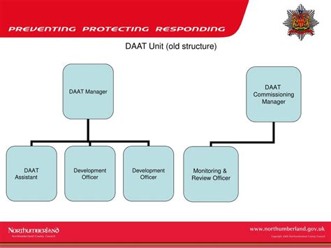 Ppt Daat Unit February 2010 Powerpoint Presentation Free Download