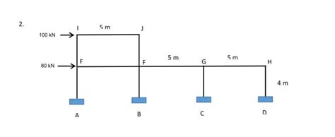 solved analyze the given frames using portal method give