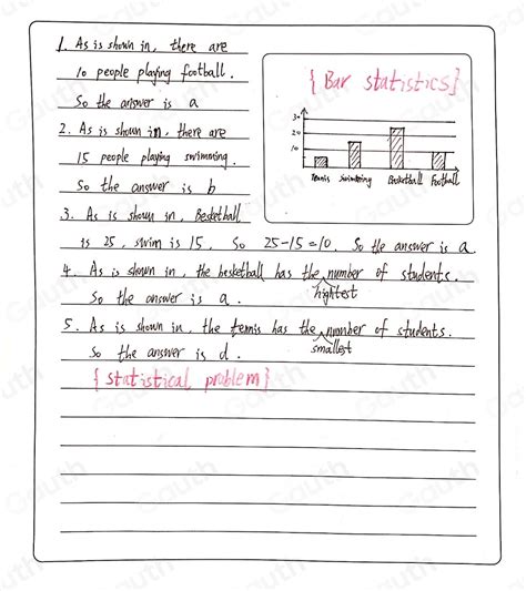 Solved Learning Task 2 For Items 1 3 The Bar Graph Shows The Number