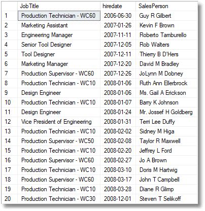 Finding Code Smells Using SQL Prompt TOP Without ORDER BY In A SELECT Statement BP Redgate