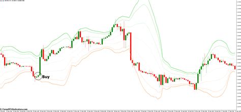 Vwap Bands Mt5 Indicator