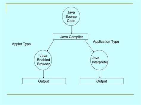 Core Java Slides Ppt