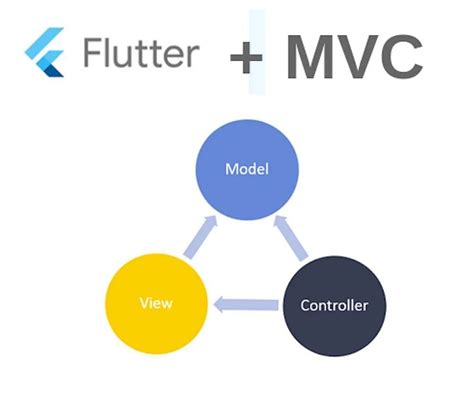 Sameera Hettige On Linkedin Mvc Flutter Dart Mobileapps