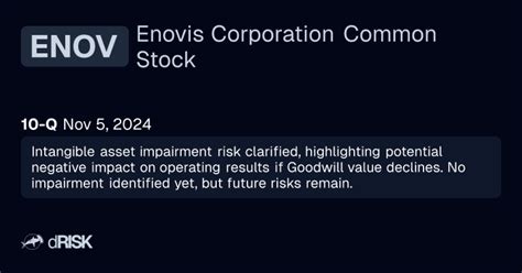 Drisk On Linkedin Drisk