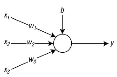 Matlab神经网络训练完怎么存神经元matlab实现 Csdn博客