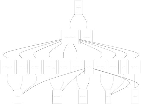 A Step By Step Guide To Launching And Securing A Production Ready Aws Ec2 Instance By