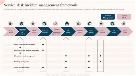 Itil Incident Management Slide Team