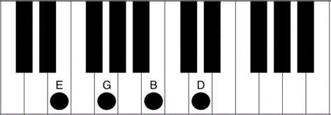 Em7 Piano Chord How To Play The E Minor 7th Chord Piano Chord
