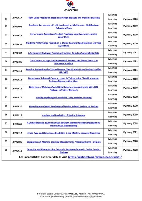 Python Ieee Project Titles 2023 2024pdf