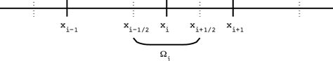 figure 1 from analysis of mesh and boundary effects on the accuracy of