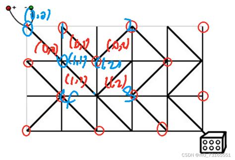 Bfs中的多源bfs 双端队列bfs Csdn博客
