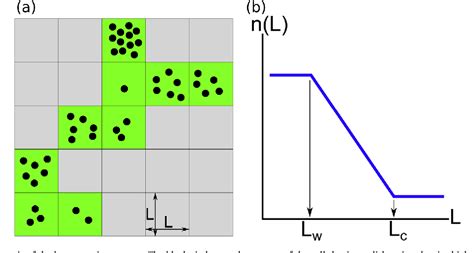 Figure 1 From Quantifying Dislocation Microstructure Evolution And Cyclic Hardening In Fatigued