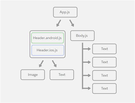 React Native O que é como funciona e quais as vantagens Blog UDS