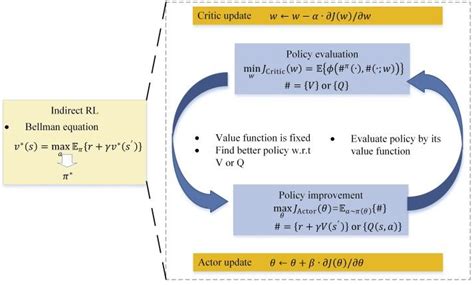 Gops A General Optimal Control Problem Solver Commtr And Jicv Posted On The Topic Linkedin