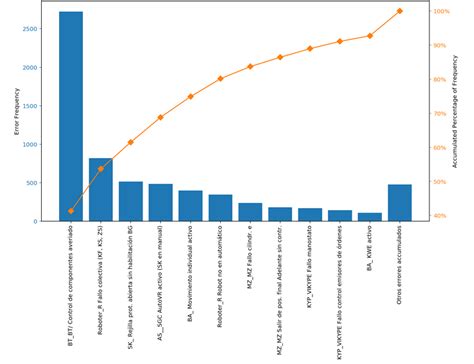 Python 3x Matplotbib Percentformatter How To Scale Y Axis And Save Plot Stack Overflow