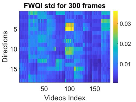 Top Row Standard Deviation For 18 Directions In Fwqi And Mb Fwqi