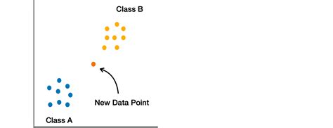 Pros And Cons ของ Machine Learning Algorithms ที่นิยมใช้