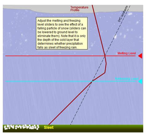 Welcome Learning Weather At Penn State Meteorology