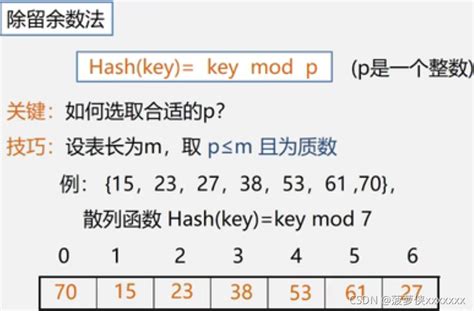 散列表的构造、查找 构造散列表 实现对任意数的查找 csdn博客