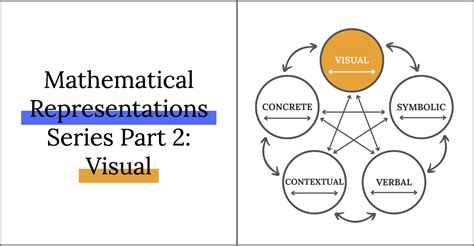 Mathematical Representations Series Part 2 Visual Representation Teaching With Jillian Starr