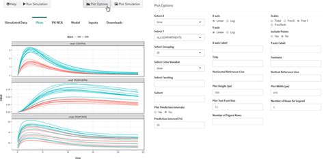 Different Plotting Options That Can Be Used To Customize The Plot Generated Download