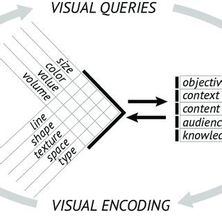 A Modularity Approach To Demonstrate How Design Concerns Are Addressed Download Scientific