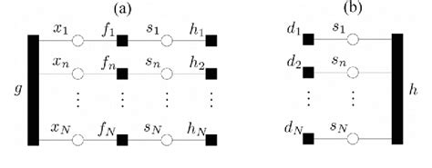 Figure 1 From Turbo Reconstruction Of Structured Sparse Signals