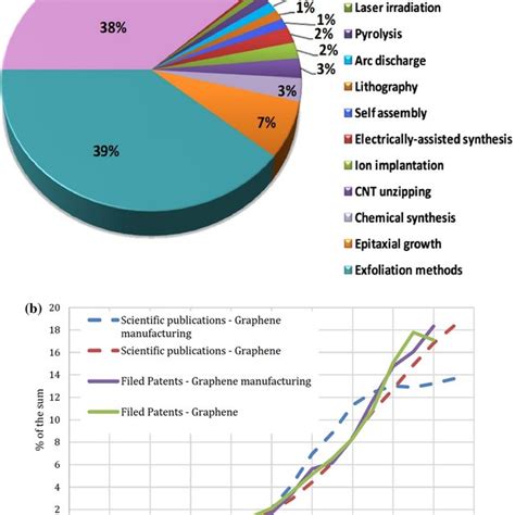 Synthesis Of Chemically Converted Graphene By Reducing Graphene Oxide