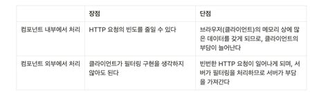 Effect Hook Ajax 요청