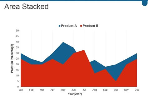 Area Stacked Ppt PowerPoint Presentation Infographics Designs Download