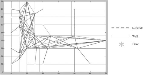 The Step One Of Hybrid Algorithm Download Scientific Diagram