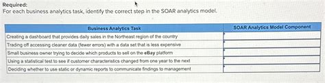 solved required for each business analytics task identify