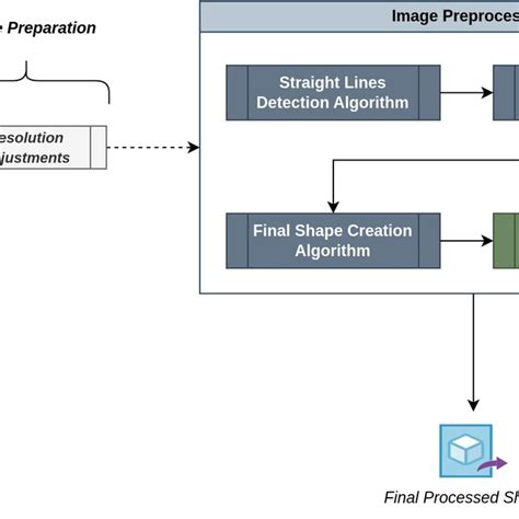 Pdf Sollerman Hand Function Sub Test Write With A Pen A Computer Vision Based Approach In