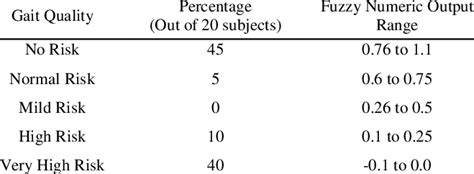 Grouping Of Subjects Using Classifier Output Download Table