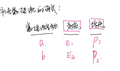 软件设计师下午题高频考点技巧总结 软件设计师下午题技巧 csdn博客