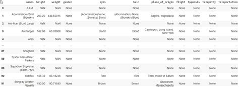 GitHub TsaichiL API For Marvel Retrieves Information From Marvel S API Which Includes