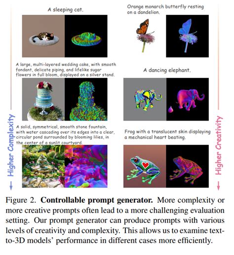 NeRF Beyond DGS综述AGGGPT V isionfor AI生成 D 知乎