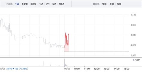 알서포트·링네트 재택근무 관련주 상승에 급등특히 알서포트 14 급등