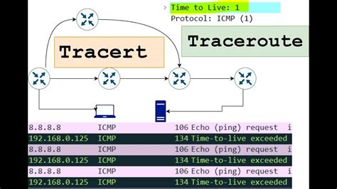 Tracert Or Traceroute Explained Using Wireshark Capture Hindi YouTube