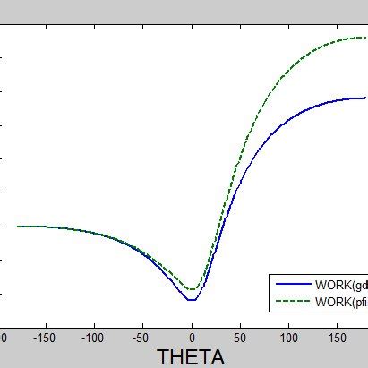 The Comparison Of GDI And PFI Engines In Homogenous Layered Mode The Download Scientific
