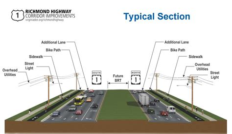 Vdot Lays Out Basics Of Richmond Highway Widening Many Details Still